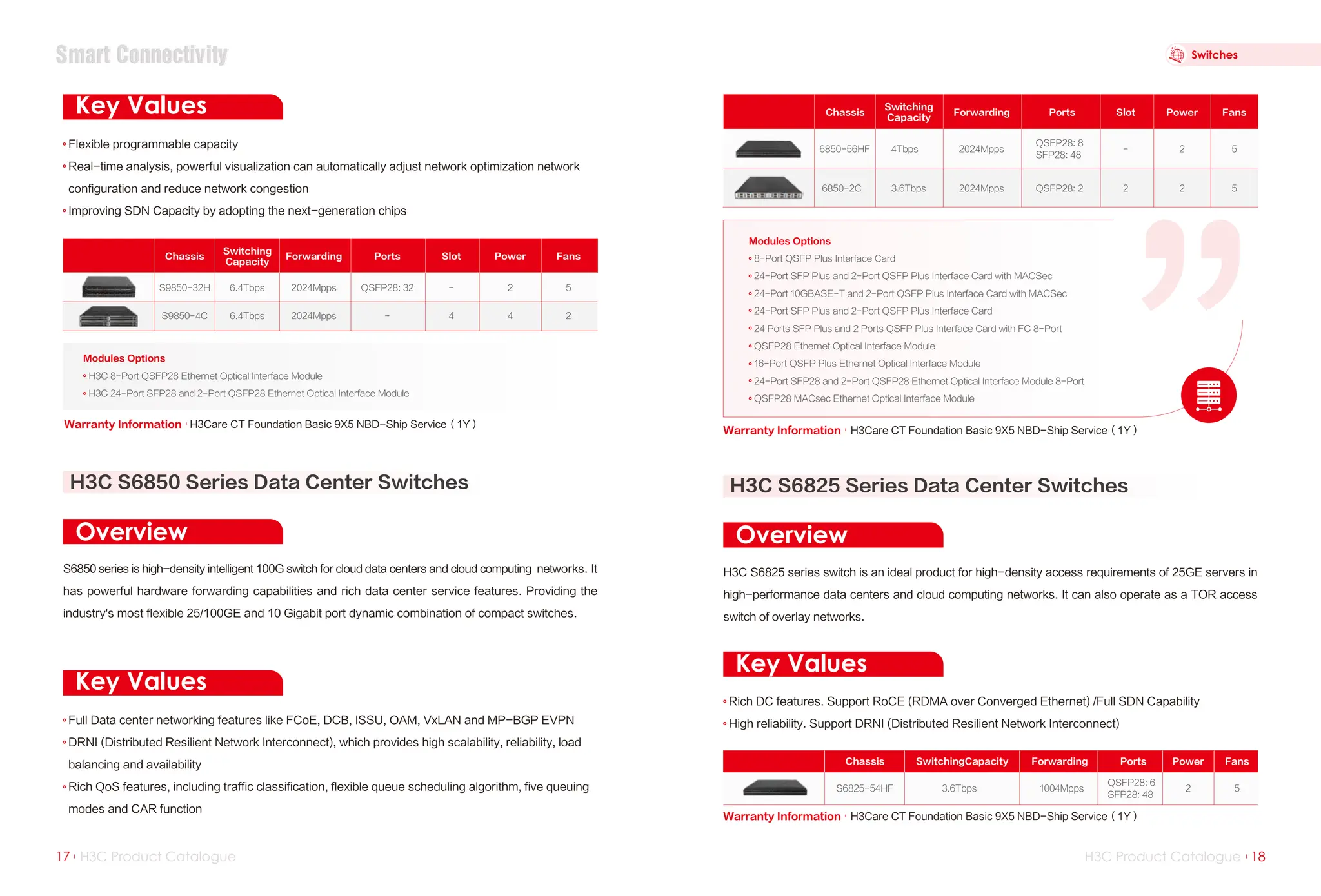 H3C Products Calalogue (H3C Server, Switch) | PDF