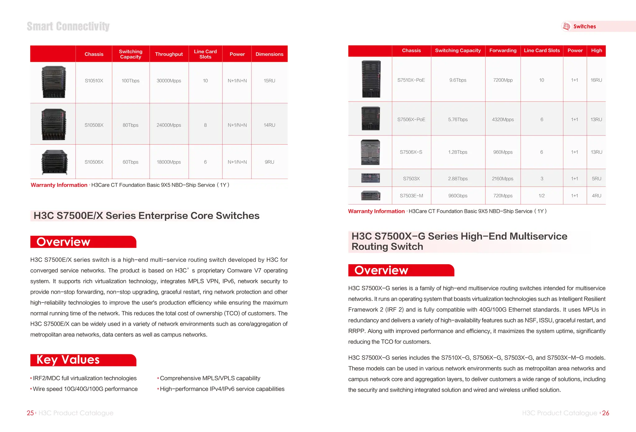 H3C Products Calalogue (H3C Server, Switch) | PDF