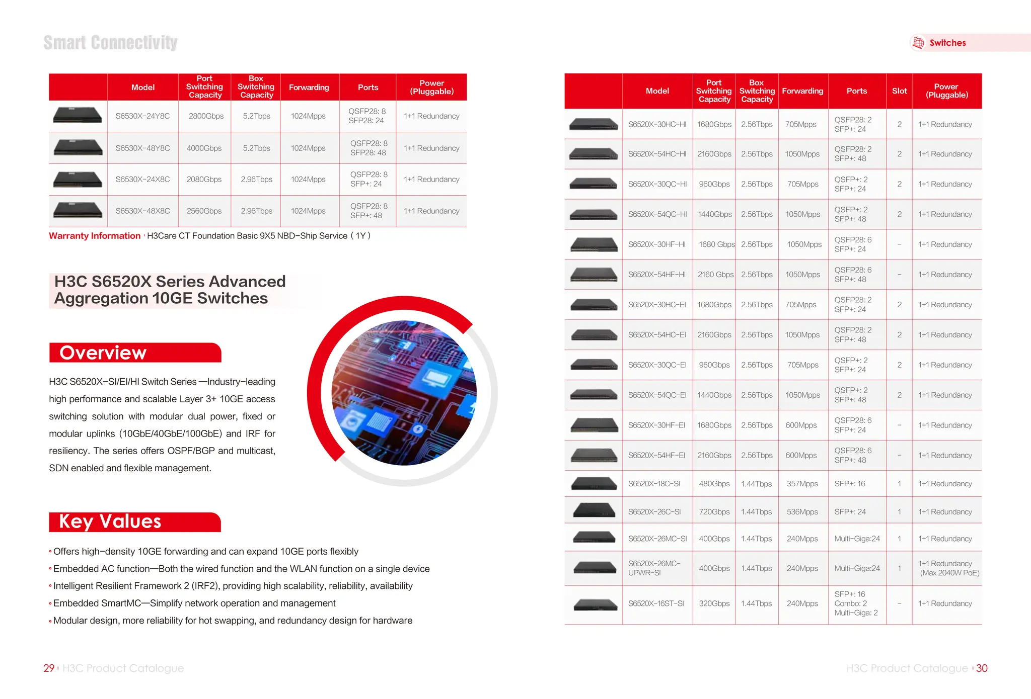 H3C Products Calalogue (H3C Server, Switch) | PDF
