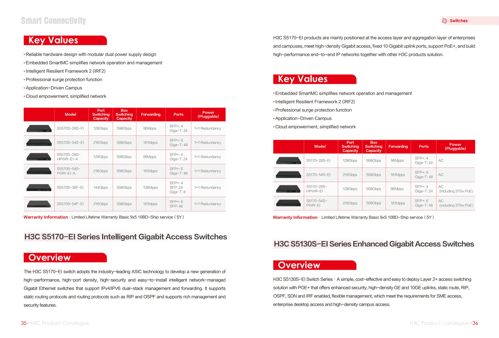 H3C Products Calalogue (H3C Server, Switch) | PDF