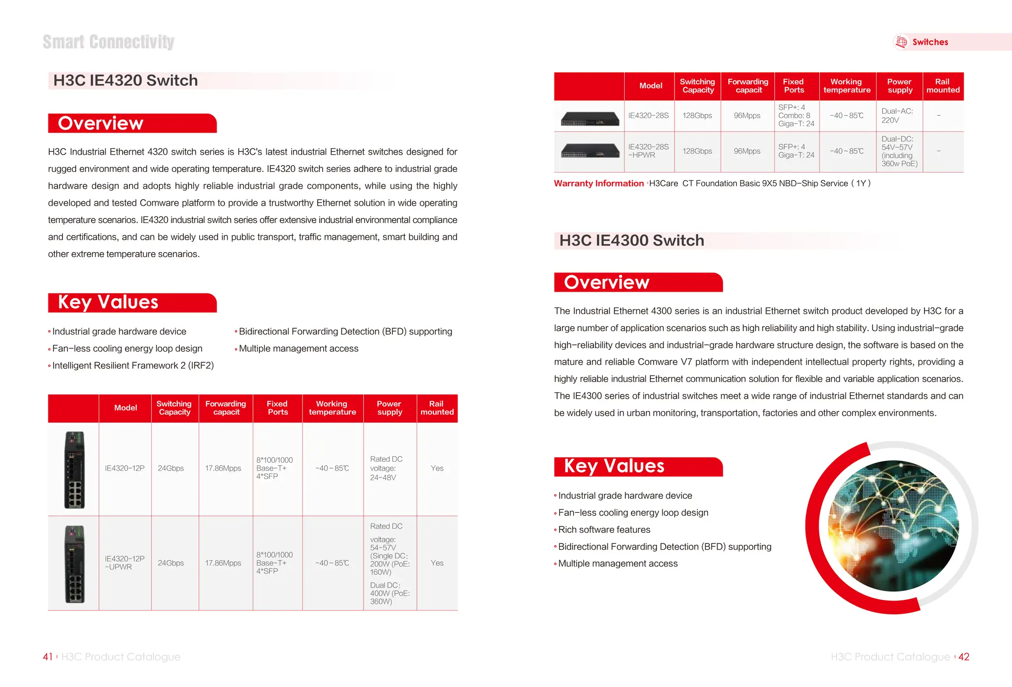 H3C Products Calalogue (H3C Server, Switch) | PDF