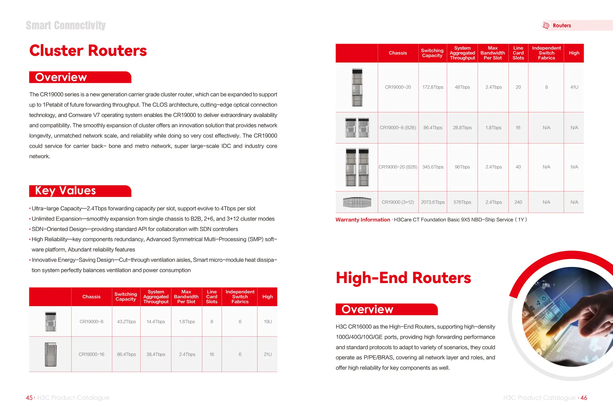H3C Products Calalogue (H3C Server, Switch) | PDF