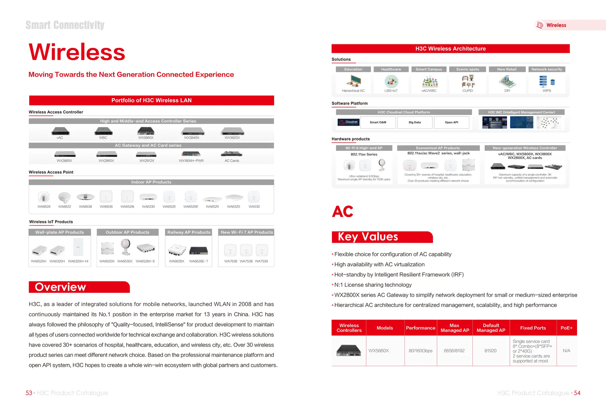 H3C Products Calalogue (H3C Server, Switch) | PDF