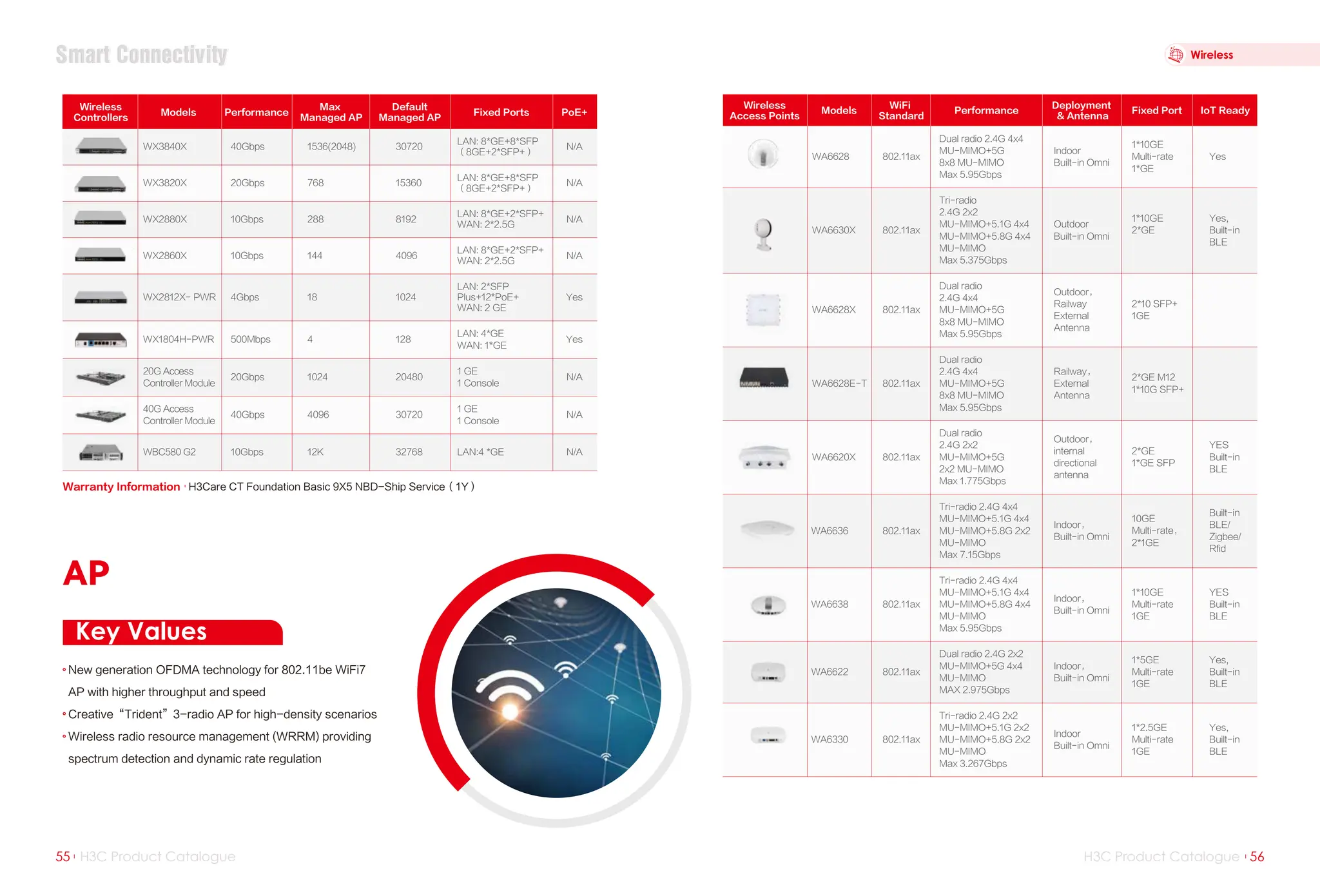 H3C Products Calalogue (H3C Server, Switch) | PDF