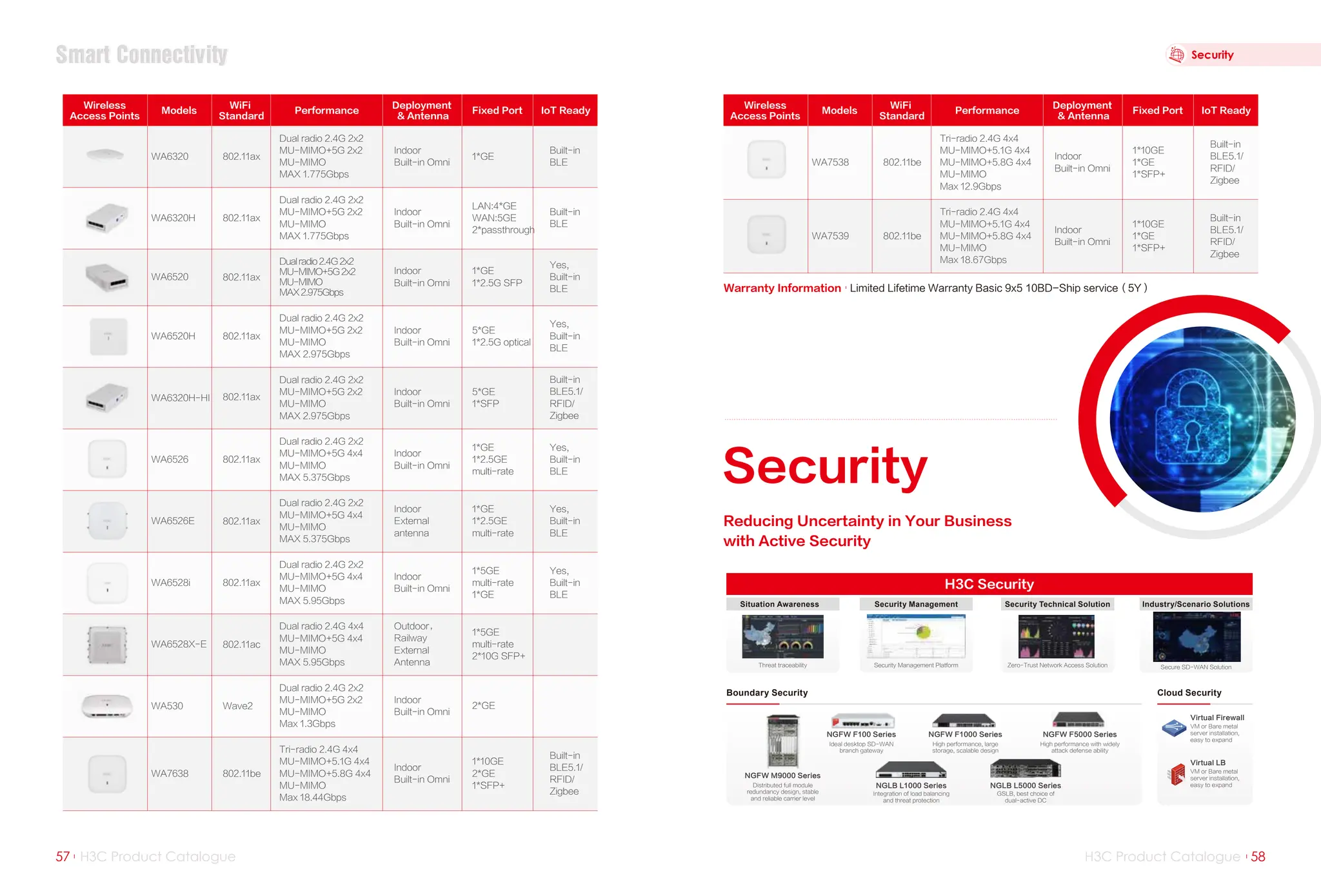 H3C Products Calalogue (H3C Server, Switch) | PDF