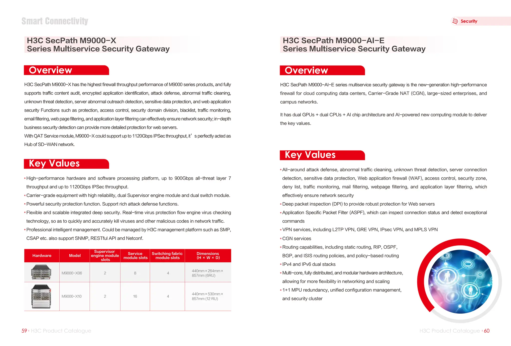 H3C Products Calalogue (H3C Server, Switch) | PDF