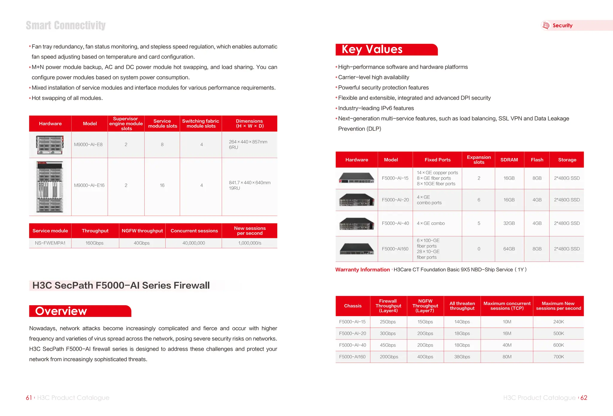 H3C Products Calalogue (H3C Server, Switch) | PDF
