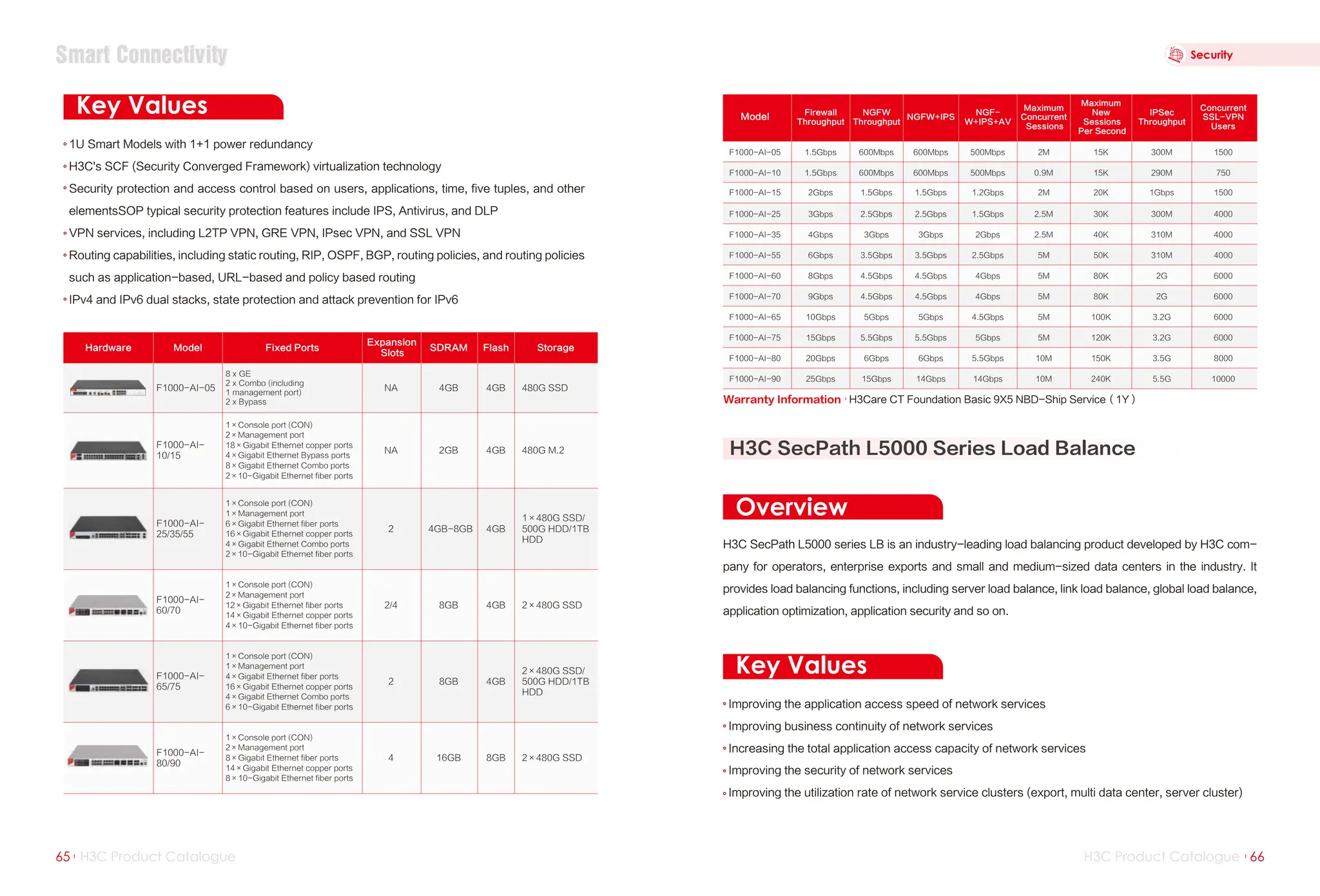 H3C Products Calalogue (H3C Server, Switch) | PDF