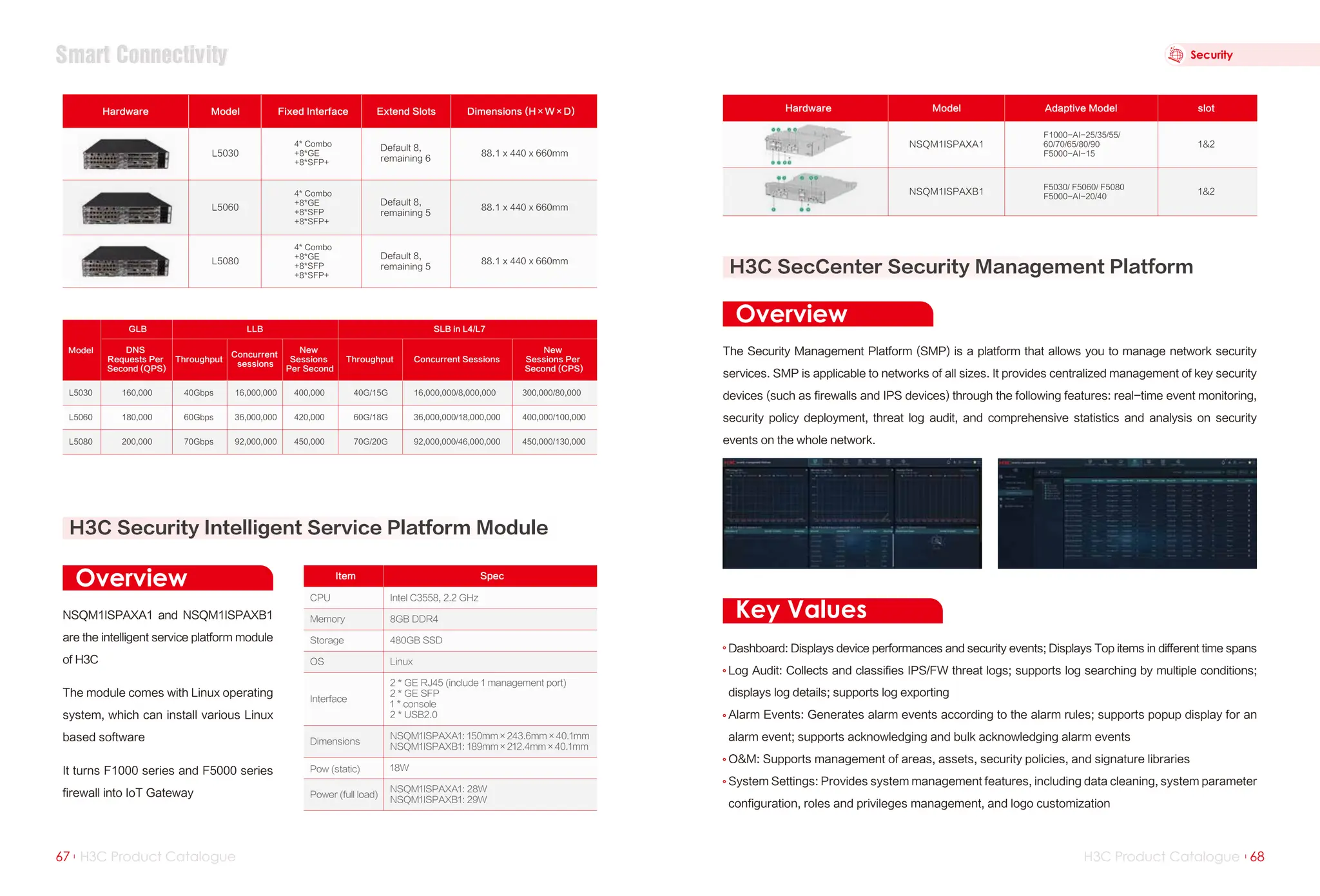 H3C Products Calalogue (H3C Server, Switch) | PDF