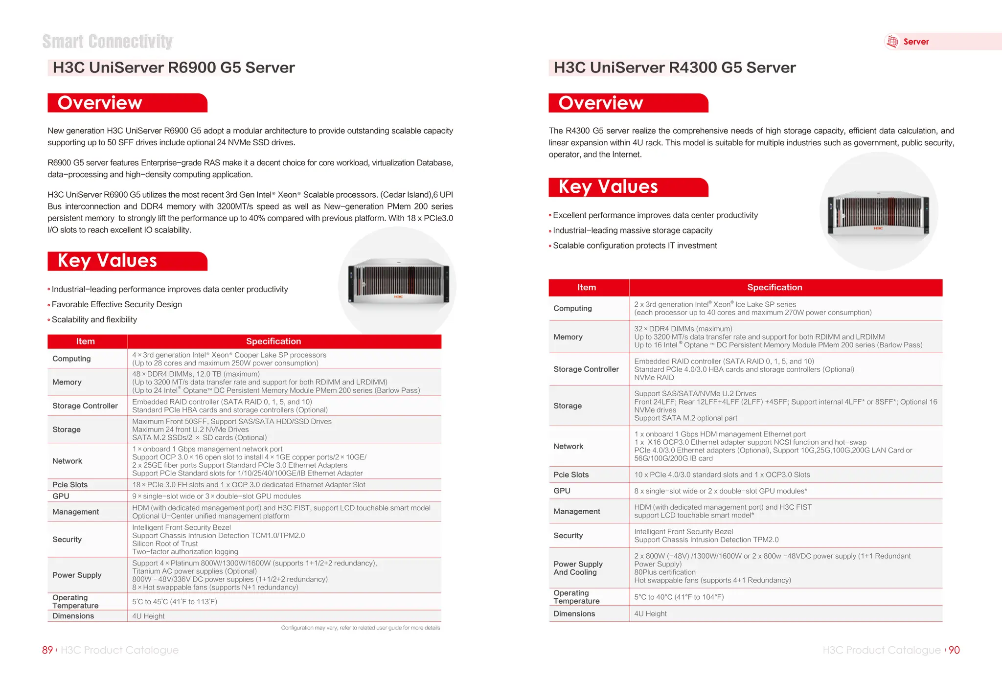 H3C Products Calalogue (H3C Server, Switch) | PDF