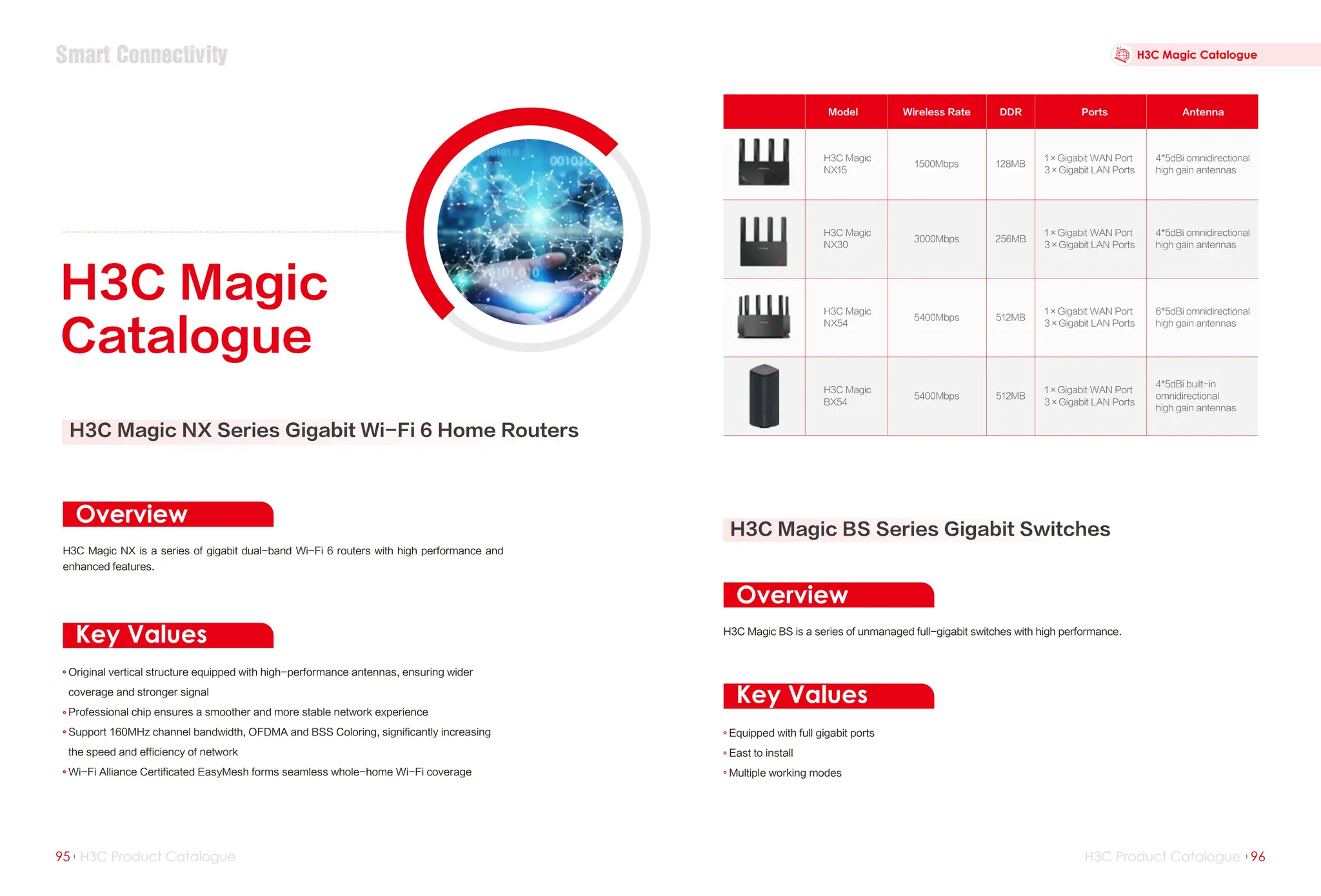 H3C Products Calalogue (H3C Server, Switch) | PDF