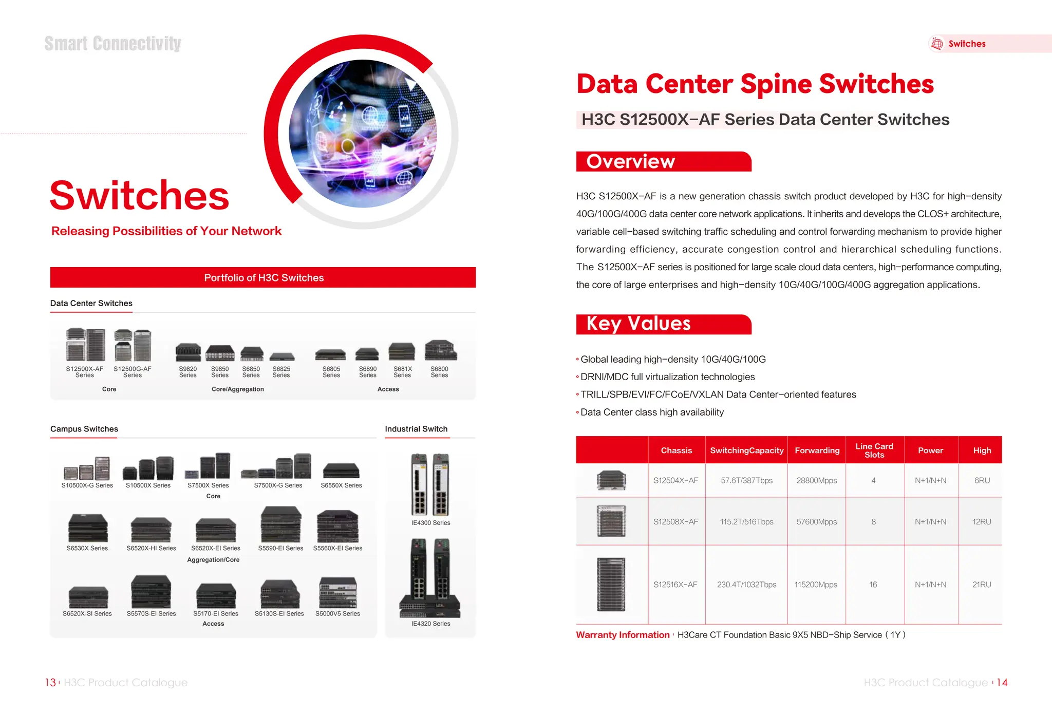 H3C Products Calalogue (H3C Server, Switch) | PDF