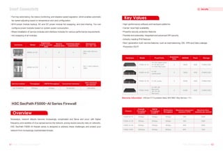 H3C Products Calalogue (H3C Server, Switch) | PDF