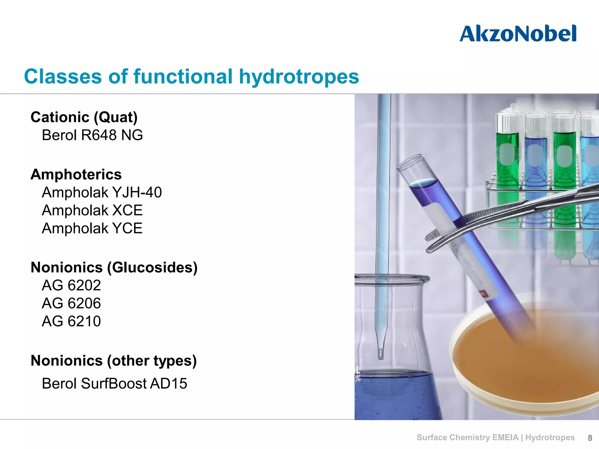 Multifunctional hydrotropes | PDF