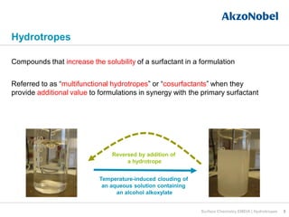 Multifunctional hydrotropes | PDF