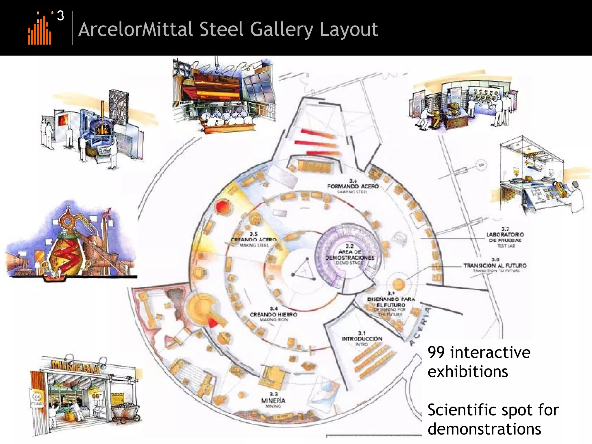 Museo del Acero, horno3 | PPT