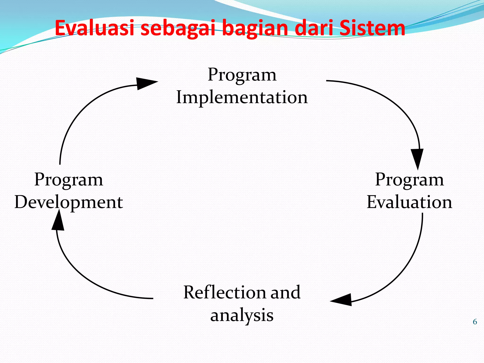 PKPS - EVALUASI PELAKSANAAN PROGRAM PENGAWASAN | PPT