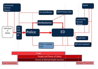 Mental Health : Jacques Kerr | PPT