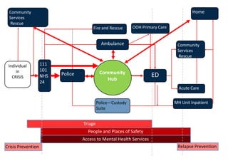 Mental Health : Jacques Kerr | PPT