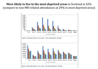 Mental Health : Jacques Kerr | PPT