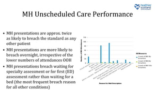 Mental Health : Jacques Kerr | PPT