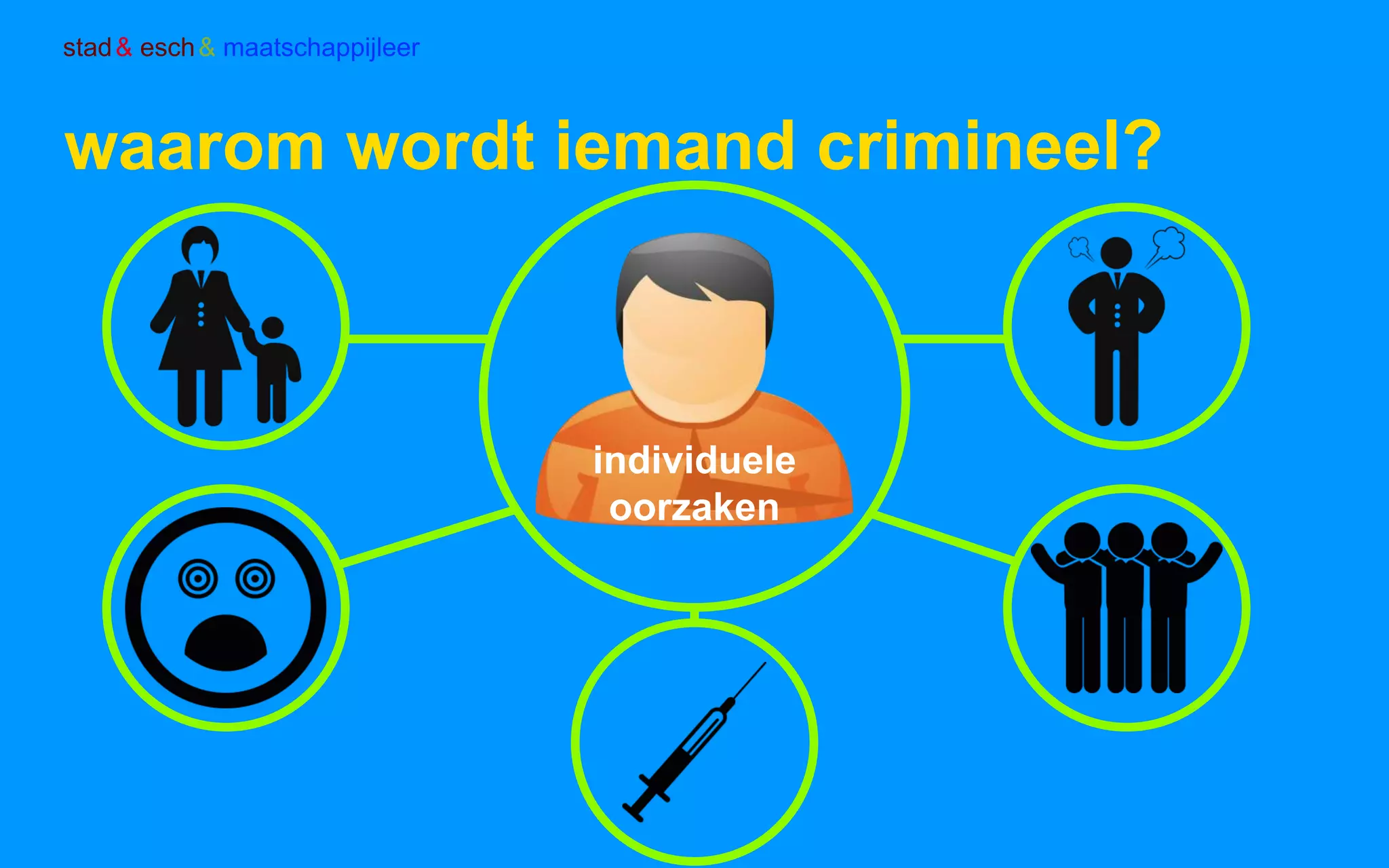 H3 oorzaken van criminaliteit | PPTX