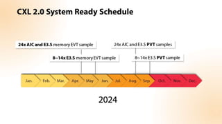 H3 Platform CXL Solution_Memory Fabric Forum.pptx