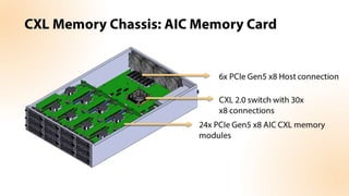 H3 Platform CXL Solution_Memory Fabric Forum.pptx