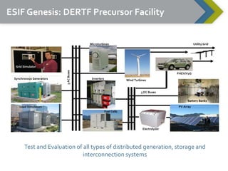 Emerging Hazards: Renewables and Microgrids, U.S. Department of Energy ...