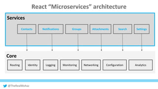 Scale react development with microservices architechture | PPT