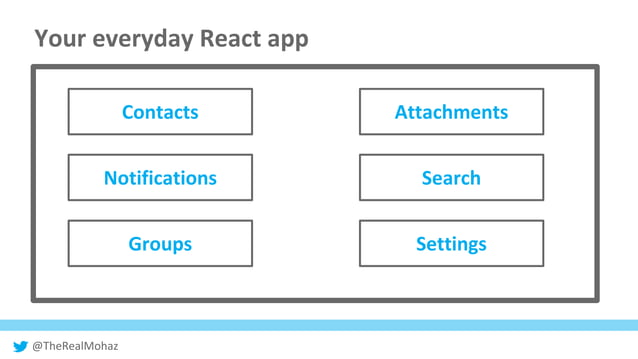 Scale react development with microservices architechture | PPT
