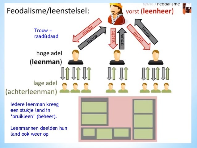 H4 kd g (feo) + christendom in eu