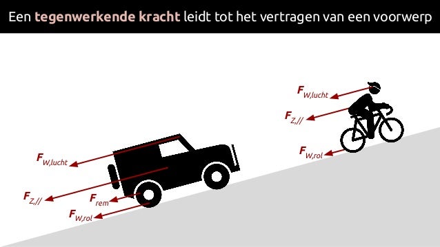 Kracht en beweging (hfst. 4)