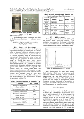 Growth and Characterizations of Pure and Calcium Doped Cadmium Tartrate Crystals by Silica Gel ...