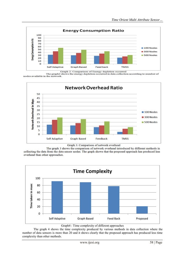 Time Orient Multi Attribute Sensor Selection Technique For Data Collection In Wireless Sensor ...