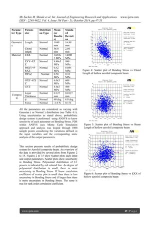 Probabilistic Design Hollow of Airfoil Wing by Using Finite Element Method | PDF
