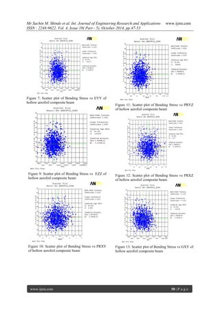 Probabilistic Design Hollow of Airfoil Wing by Using Finite Element Method | PDF