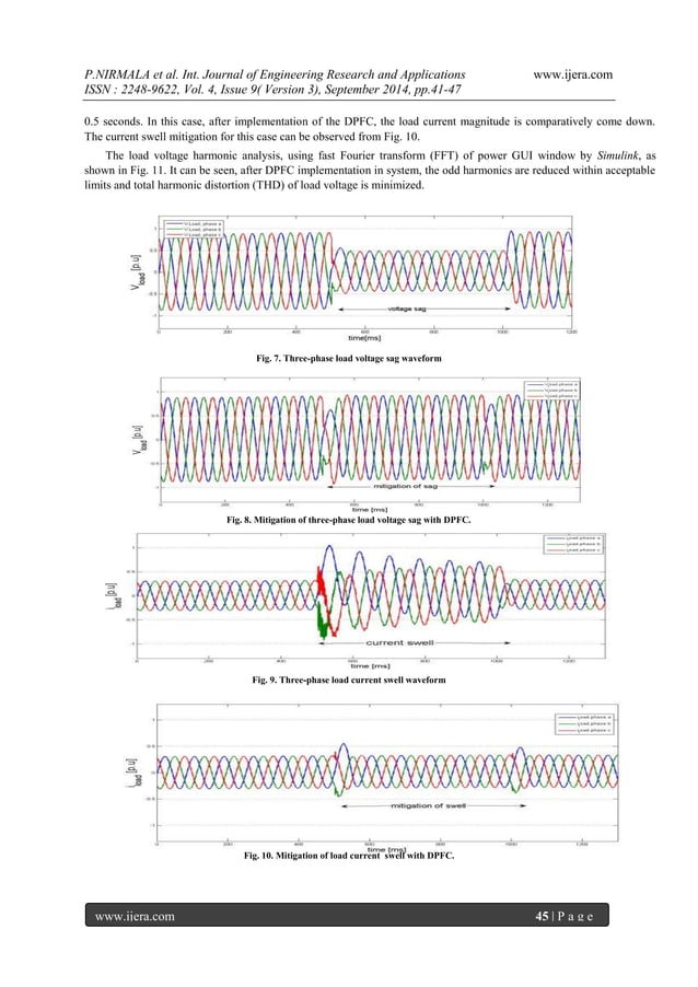Power Quality Improvement And Mitigation Of Voltage Sag And Current Swell Using Distributed ...