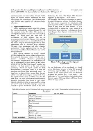Design and Development of GIS Based Utility Management System at DOS Housing Colony, Vikramnagar ...