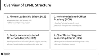 Hacking4Defense - University of Virginia - Leadership Development | PPT
