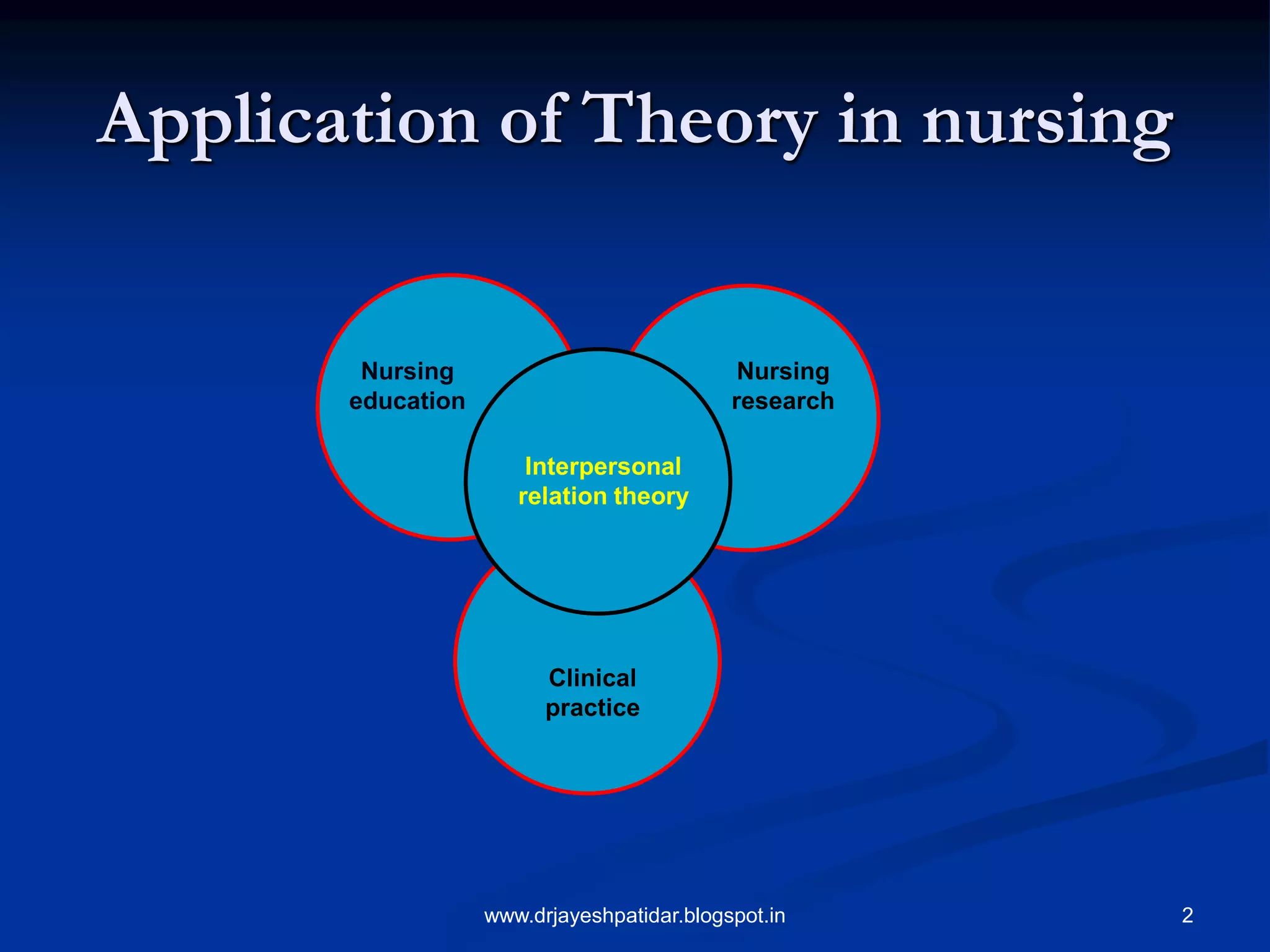 Application of interpersonal theory | PPT
