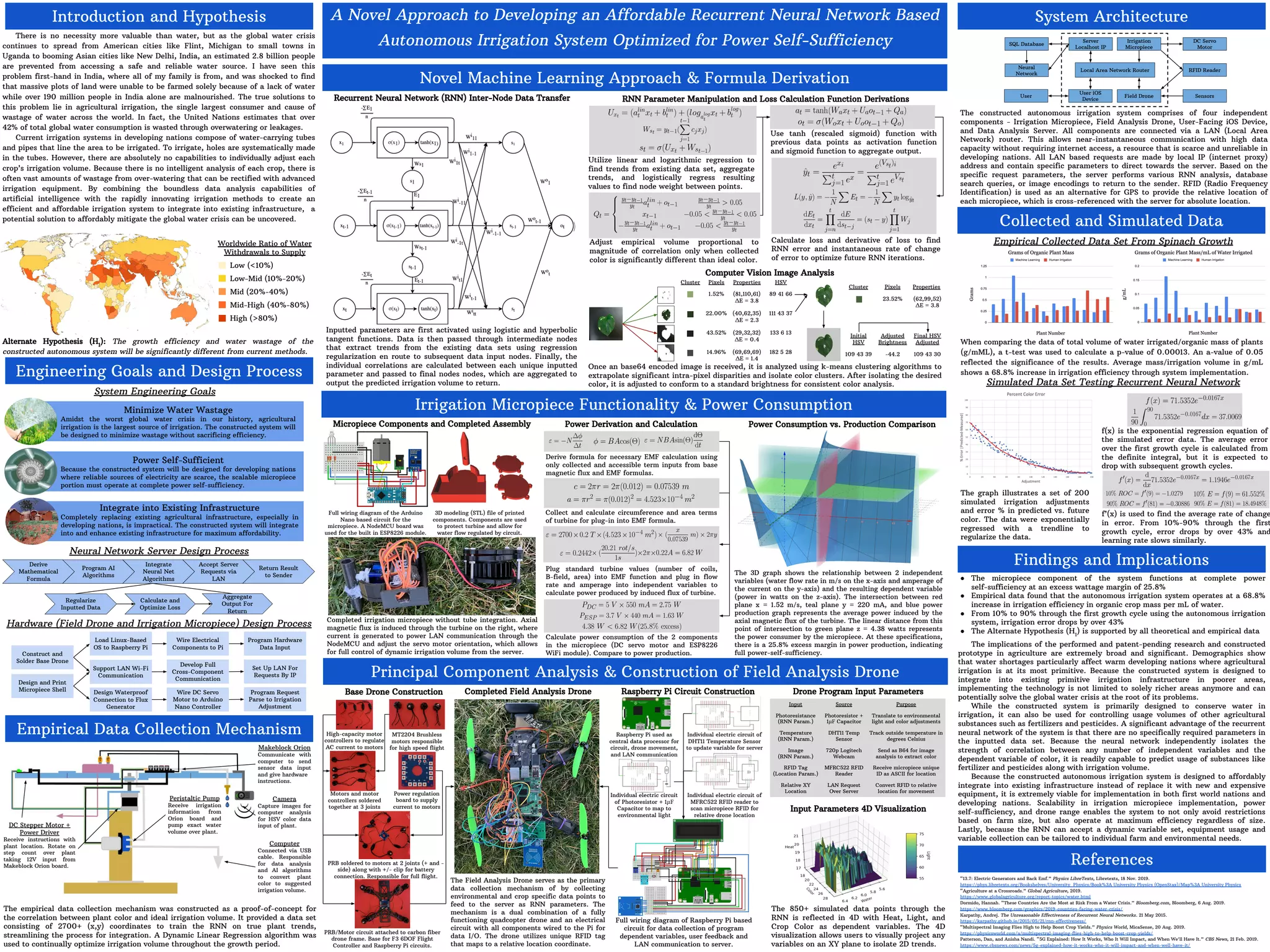 Research Poster | PDF