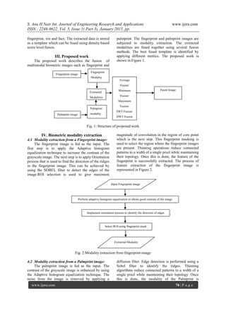 Analysis of Image Fusion Techniques for fingerprint Palmprint Multimodal Biometric System | PDF