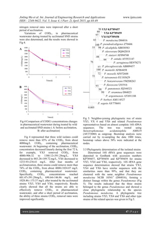 Screening and acclimation of efficient simultaneous nitrification and denitrification bacteria ...