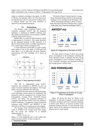 A Noise Tolerant and Low Power Dynamic Logic Circuit Using Finfet ...