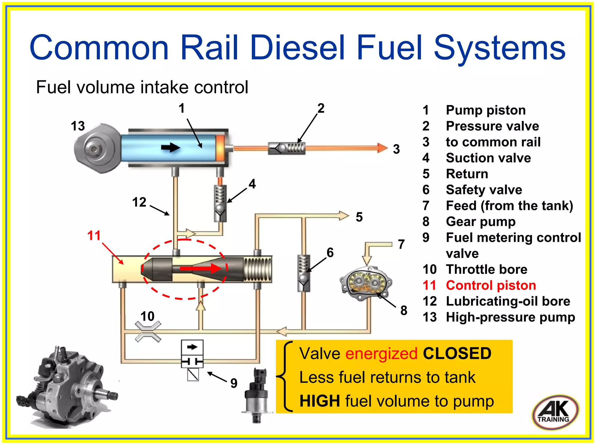 Common rail diesel fuel systems | PDF