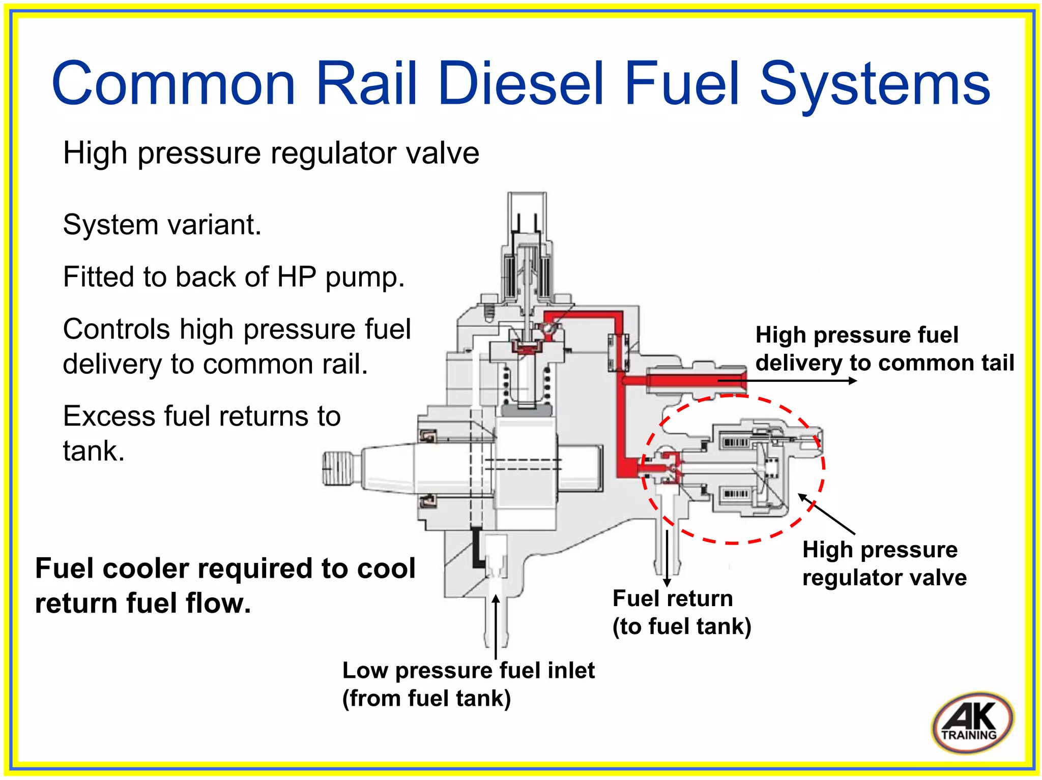 Common rail diesel fuel systems | PDF
