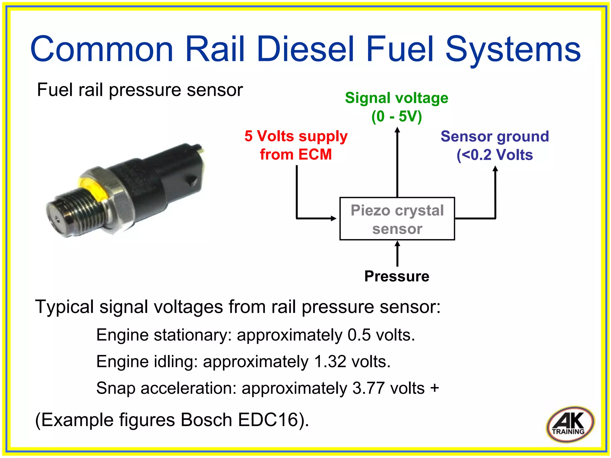 Common rail diesel fuel systems | PDF