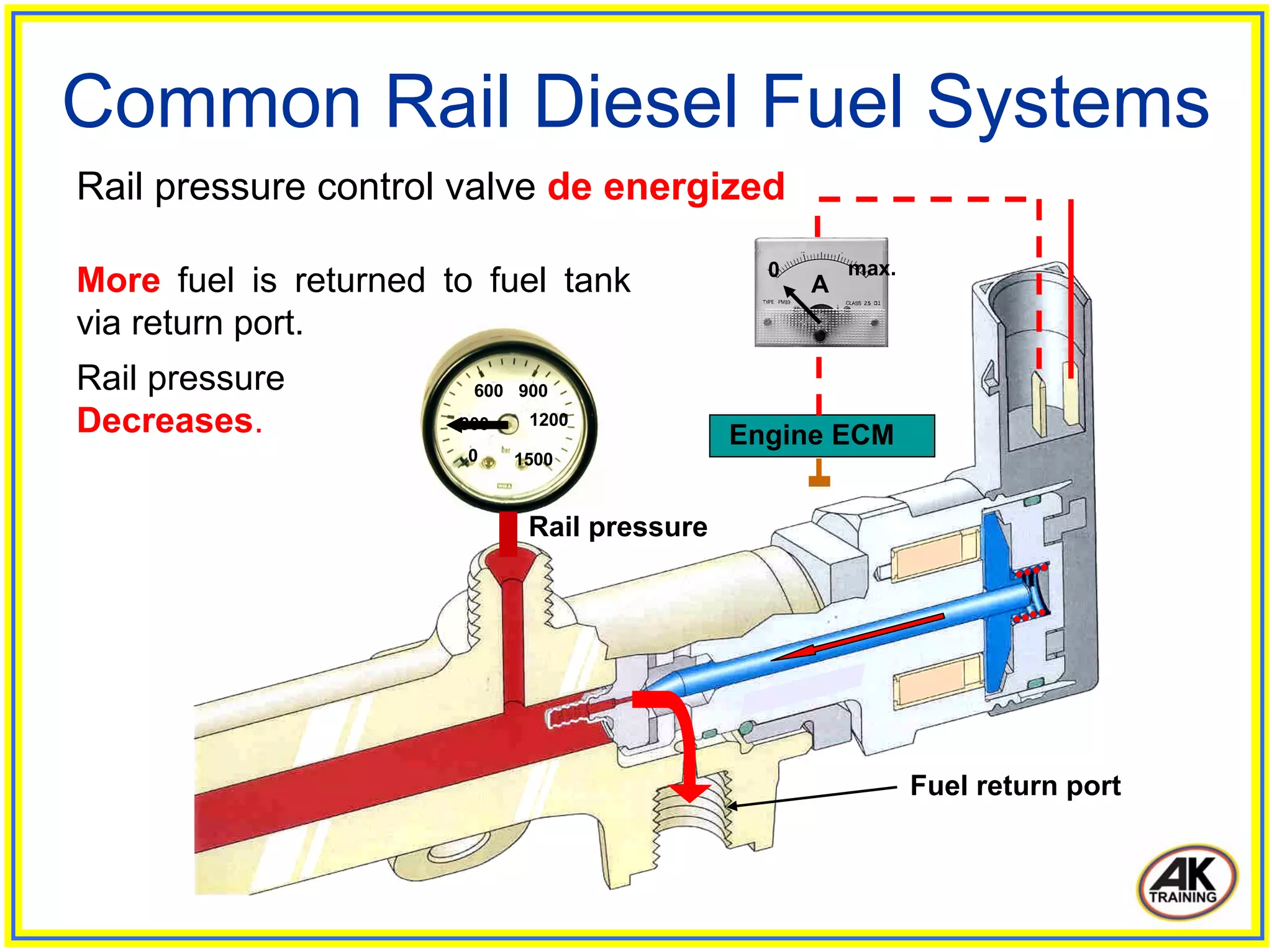 Common rail diesel fuel systems | PDF