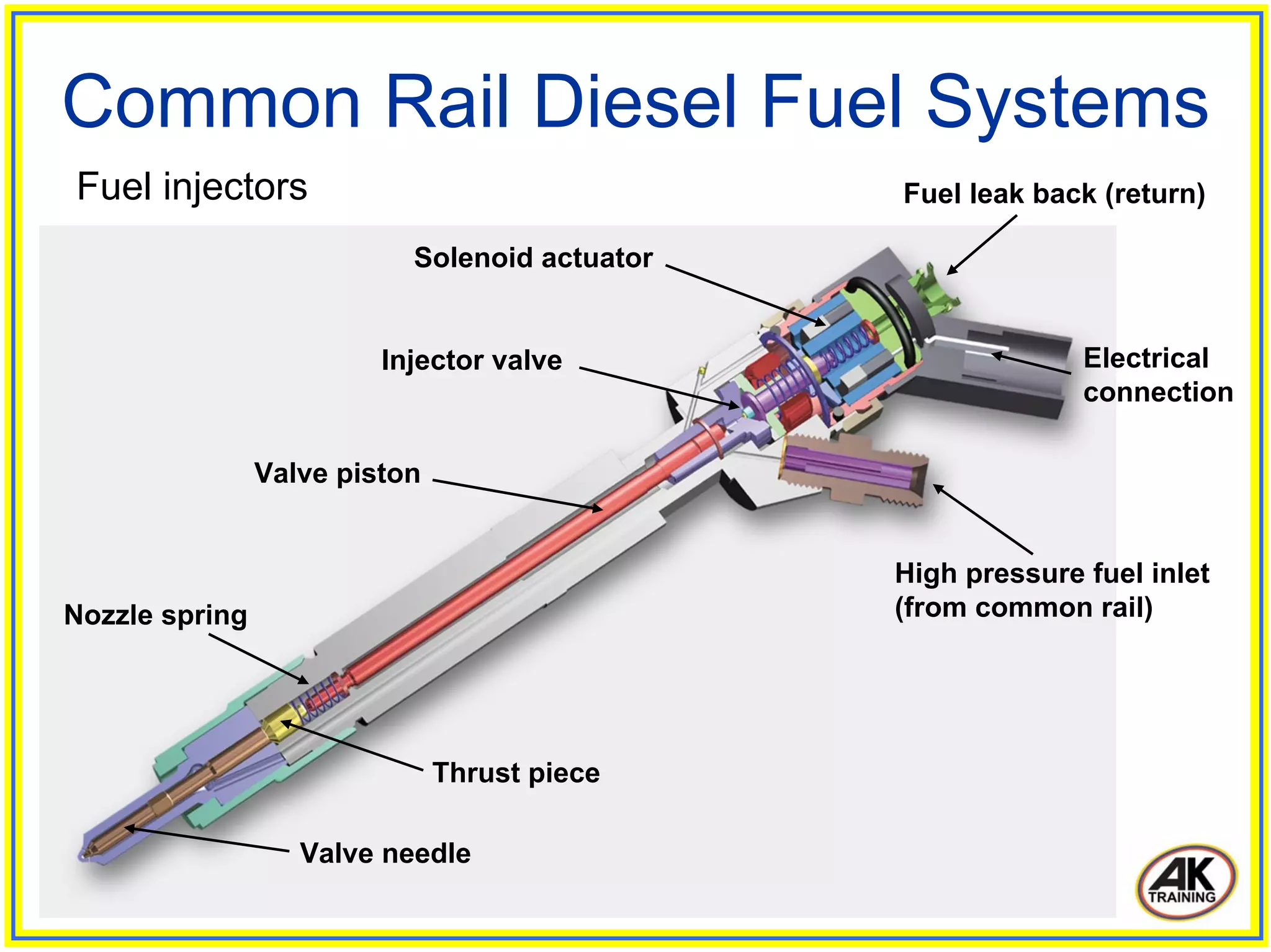 Common rail diesel fuel systems | PDF